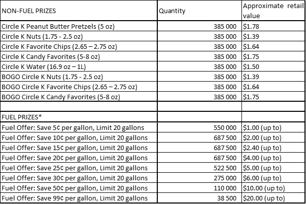 Circle K Scan to Win Fuel Sweepstakes • Free Stuff Times Contests